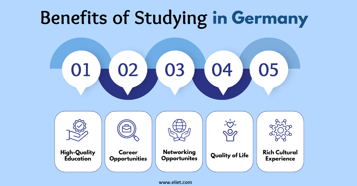 Benefits of Studying in Germany | eiIET